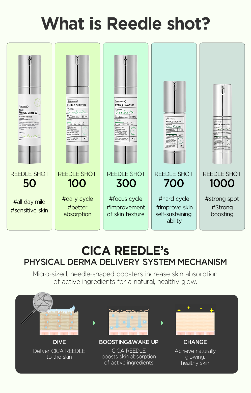 VT Cosmetics | K-Beauty & Korean Skin Care and Beauty Shop | Kbeauty NO ...